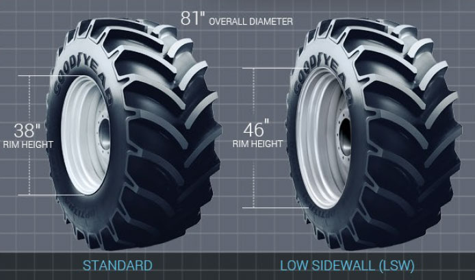 Understanding Tractor Wheel Sizes Tractor Ranch Company Phoenix, AZ ...