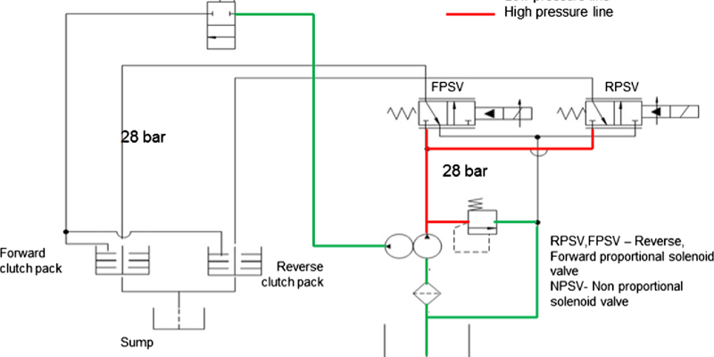 Shifting Shuttle Transmissions Tractor Ranch Company Phoenix, AZ (602 ...